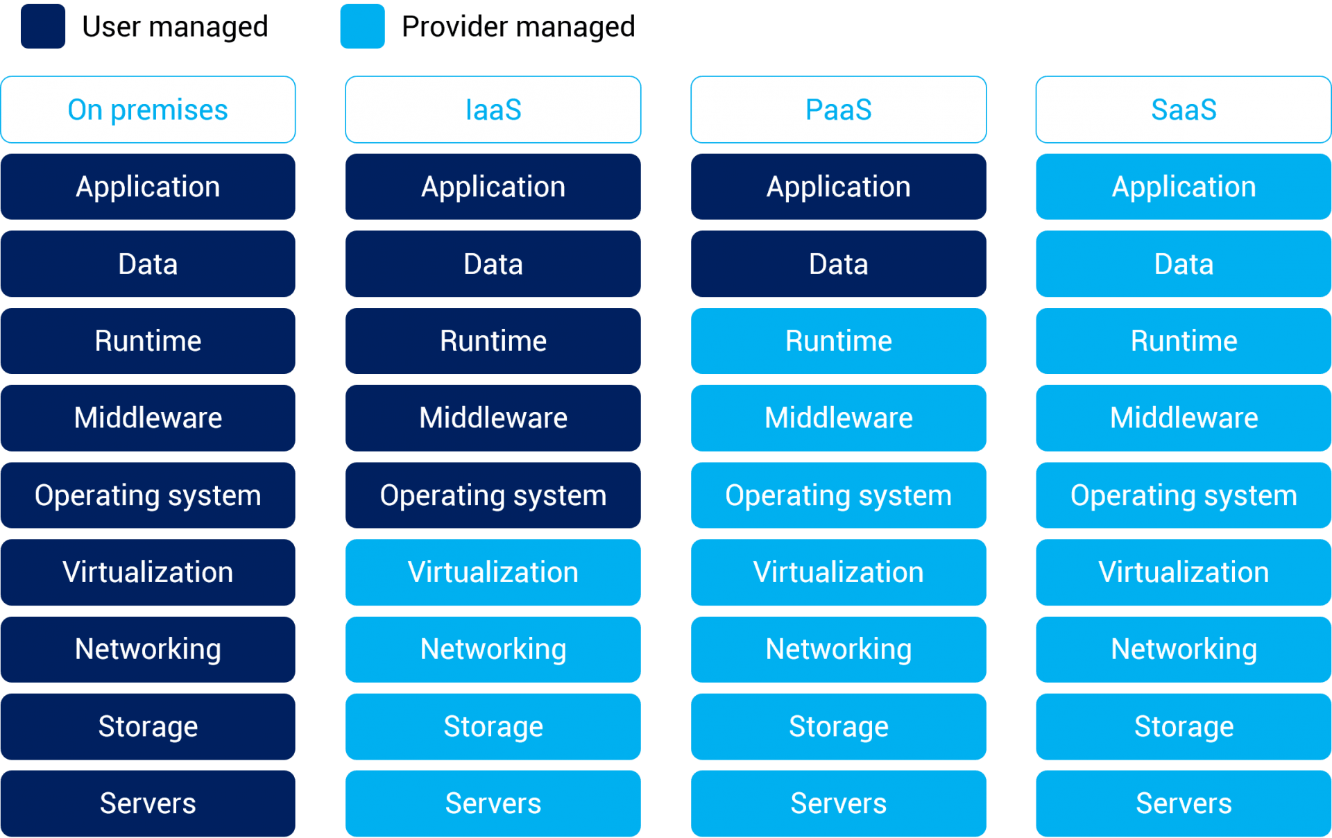 Dcloud Solutions – Servicios multi-cloud con alianzas estratégicas
